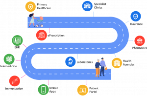 Interconnected Electronic Health Record System in Nigeria